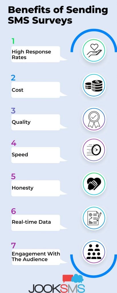 7 Ways on How to Send SMS Survey - All You Need To Know - JookSMS