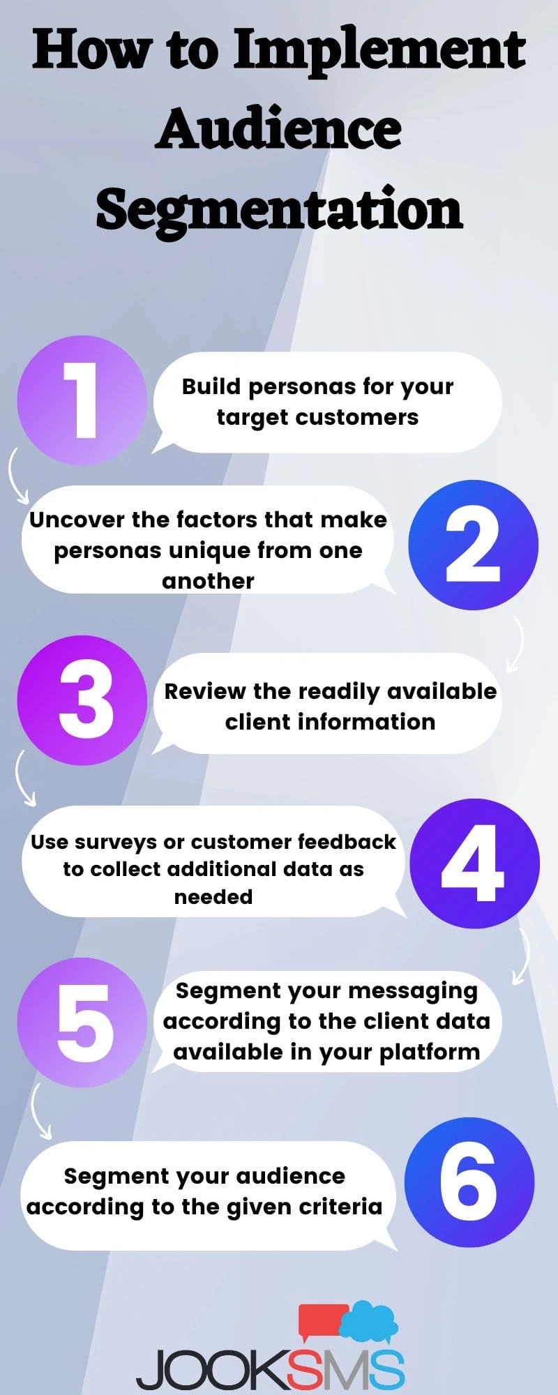 6 Benefits Of Audience Segmentation - All You Need To Know - JookSMS